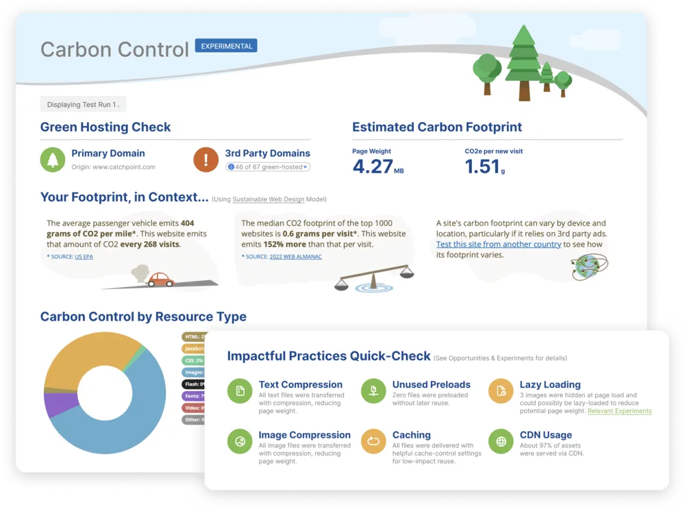 Website Experience Monitoring Solution | Catchpoint IPM